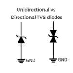 Back to Basics: ESD diodes - Unidirectional vs Bidirectional - The Tech Blog