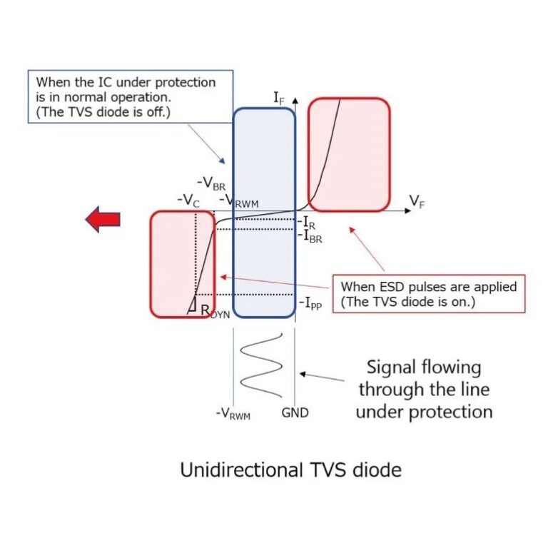 Back to Basics: ESD diodes - Unidirectional vs Bidirectional - The Tech Blog