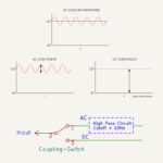 Back to Basics: Oscilloscope Probes Part 4: Coupling Modes - The Tech Blog