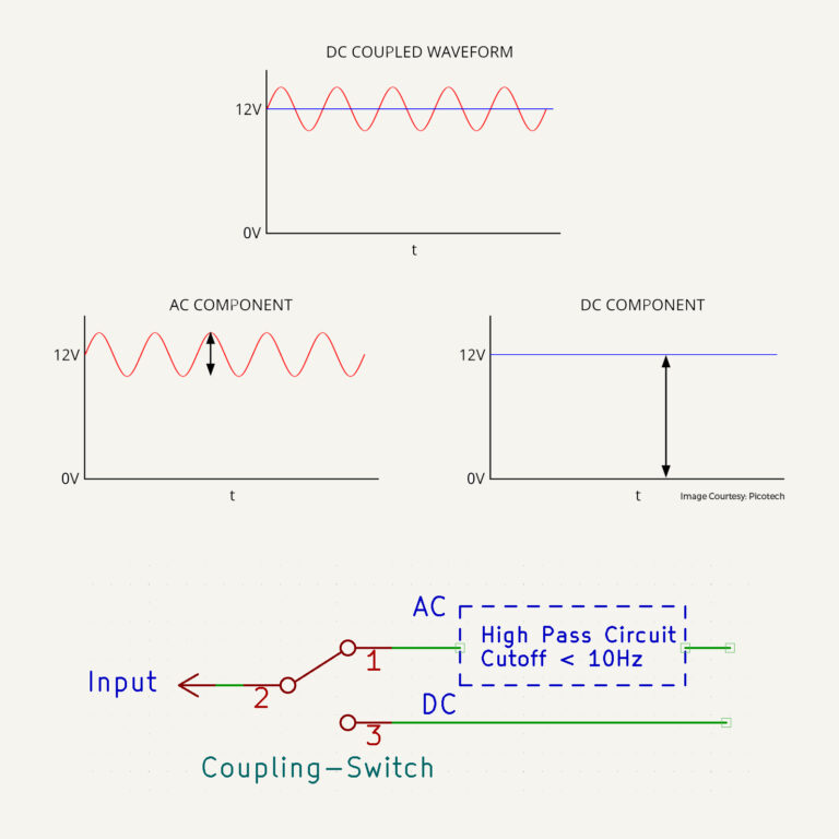 Back to Basics: Oscilloscope Probes Part 4: Coupling Modes - The Tech Blog