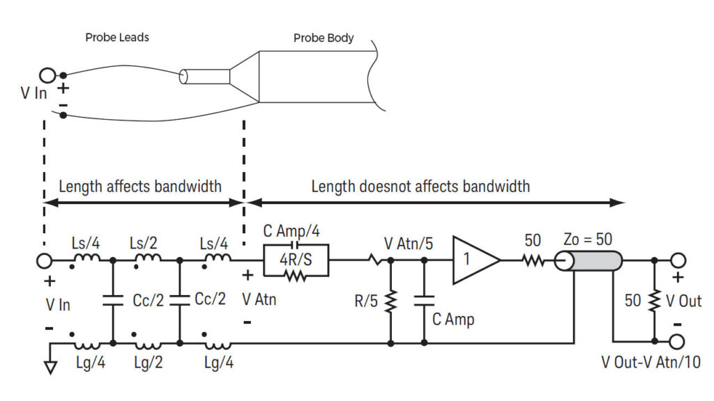 Back to Basics: Oscilloscope Probes Part 6: Active Probes - The Tech Blog