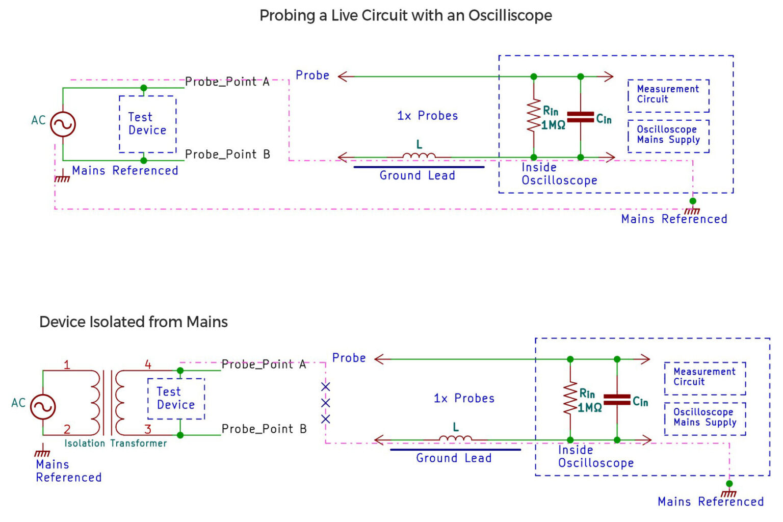 Back to Basics: Oscilloscope Part 7: Safety - The Tech Blog