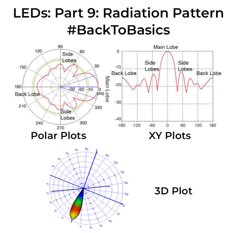 Back To Basics Leds Part 9 Radiation Patterns The Tech Blog