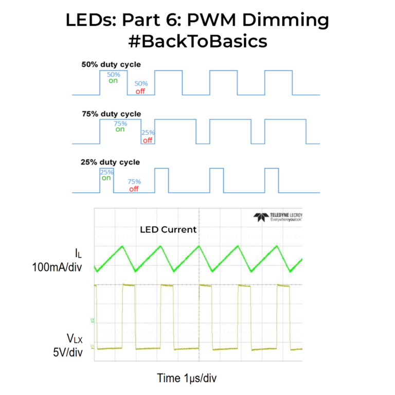 Back to Basics: LEDs: Part 6: PWM Dimming - The Tech Blog