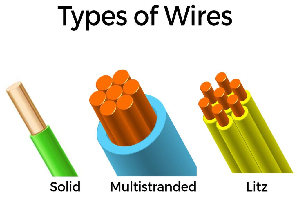 Back to Basics: Solid vs MultiStranded vs Litz Wires - The Tech Blog