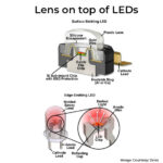 Back to Basics: LEDs: Part 9: Radiation Patterns - The Tech Blog