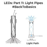Back to Basics: LEDs: Part 11: Light Pipes - The Tech Blog
