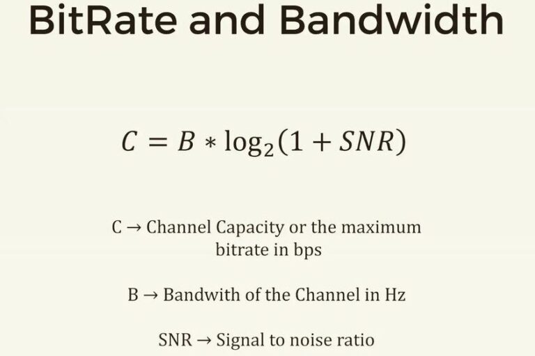 Back to Basics: Bit Rate and Bandwidth - The Tech Blog