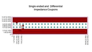 Back to Basics: PCB Test Coupons - The Tech Blog