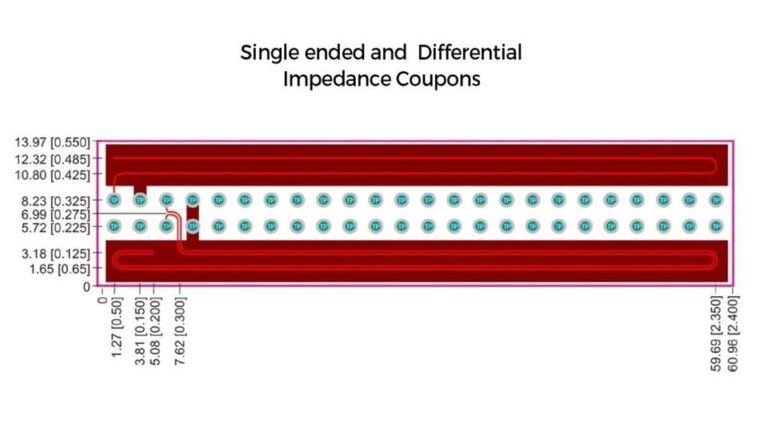 Back to Basics: PCB Test Coupons - The Tech Blog