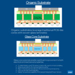 Advanced: Glass Core Substrates - The Tech Blog