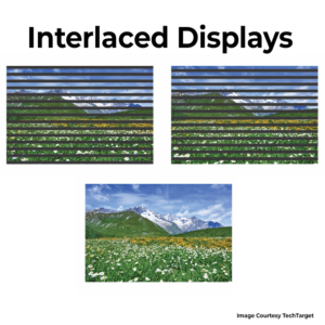 Back to Basics: What does p in 1080p stand for? - The Tech Blog