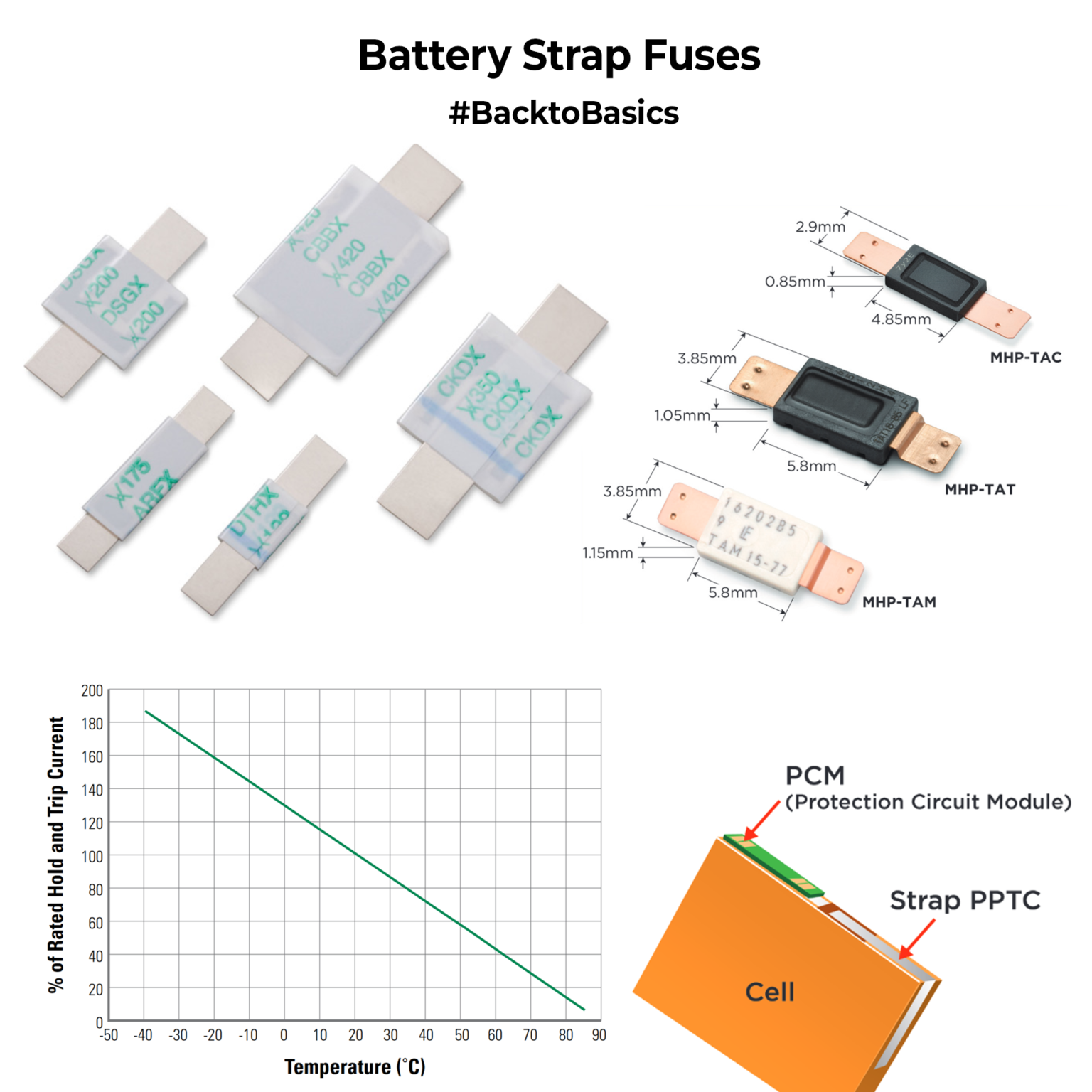 Back to Basics: Battery Strap Fuses - The Tech Blog