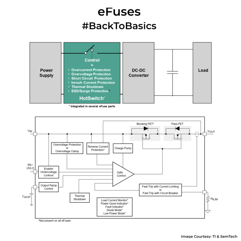 Back to Basics: eFuses - The Tech Blog