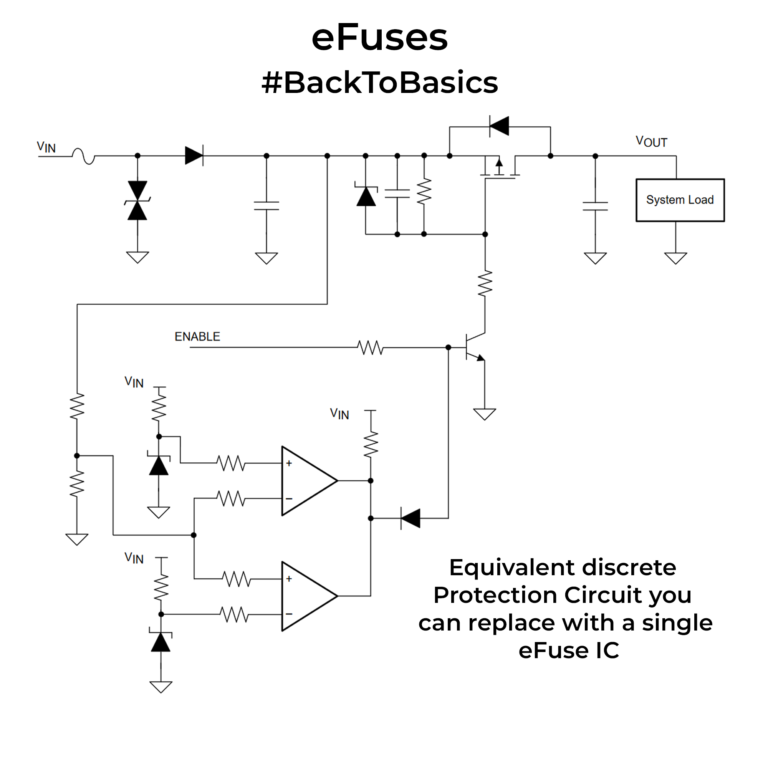 Back to Basics: eFuses - The Tech Blog