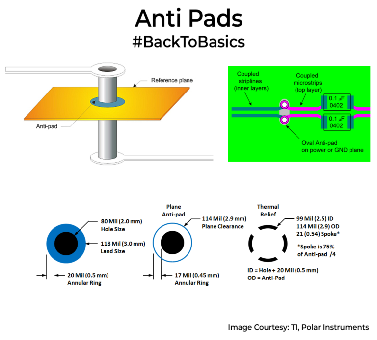 Back To Basics: AntiPads - The Tech Blog