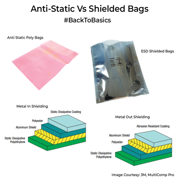 BackToBasics: AntiStatic Vs Shielded Bags - The Tech Blog