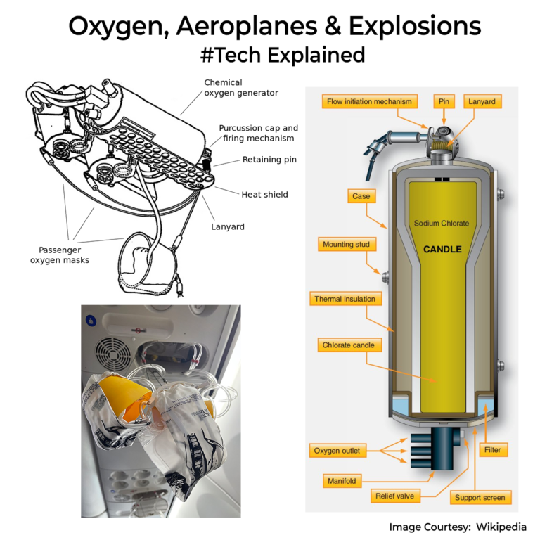 TechExplained: Oxygen, Aeroplanes and Explosions - The Tech Blog