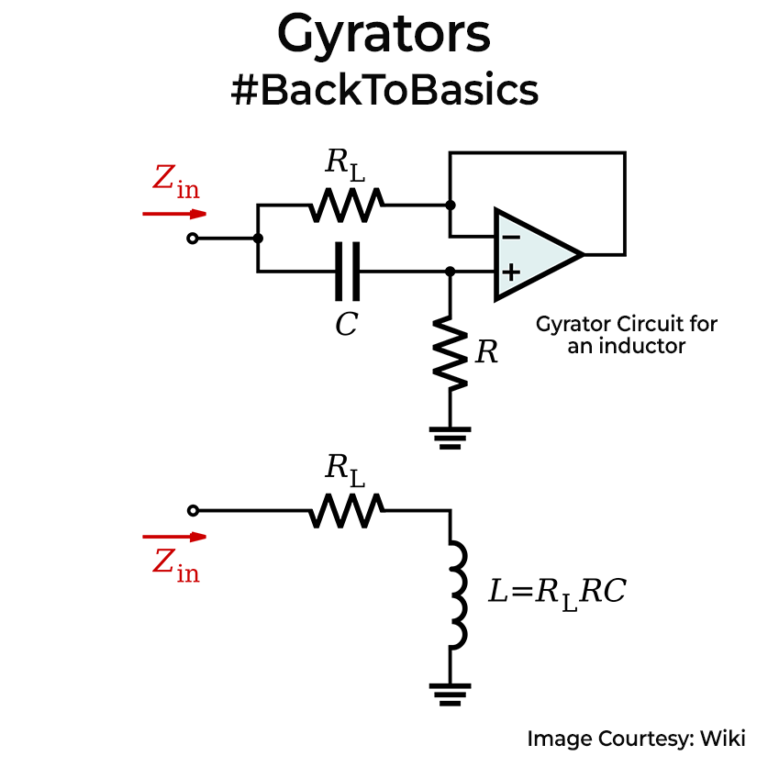 Back To Basics: Gyrators - The Tech Blog